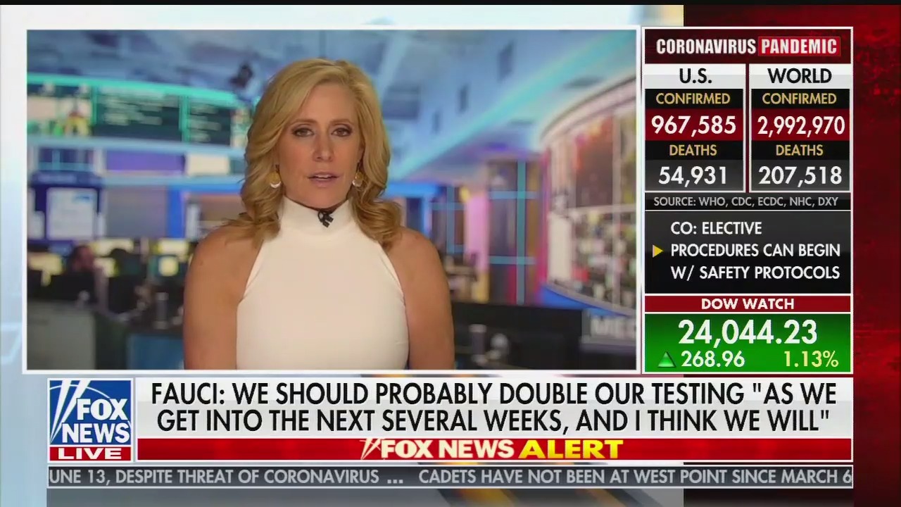 Fox host compares need for more coronavirus testing to wearing a helmet ...