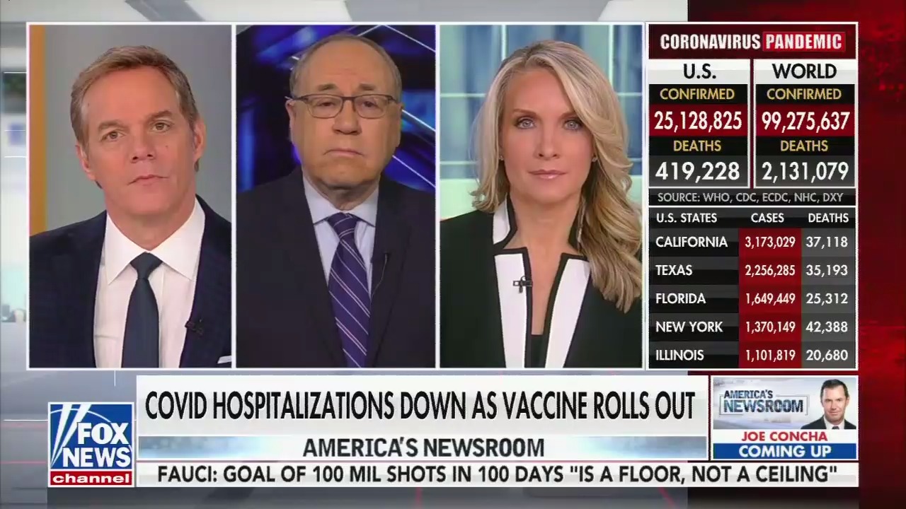 Fox News ignores a COVID-19 spike to pretend there was no COVID-19 ...