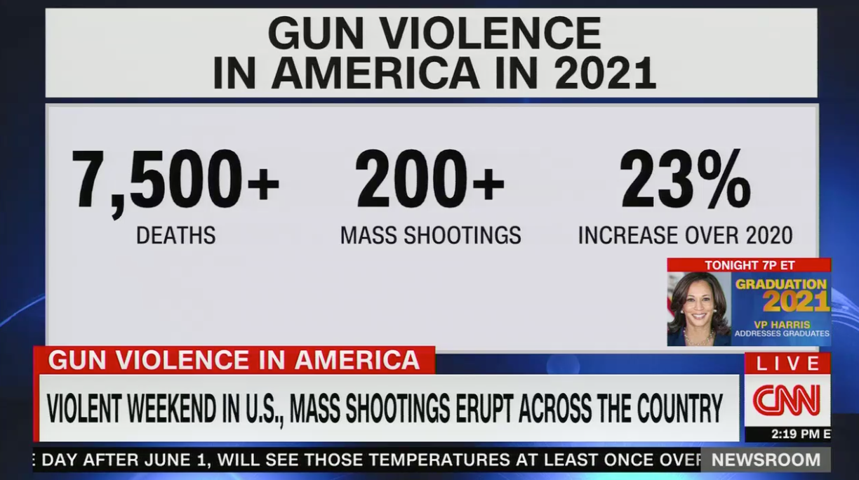 CNN’s coverage of this weekend’s gun violence is a step in the right ...