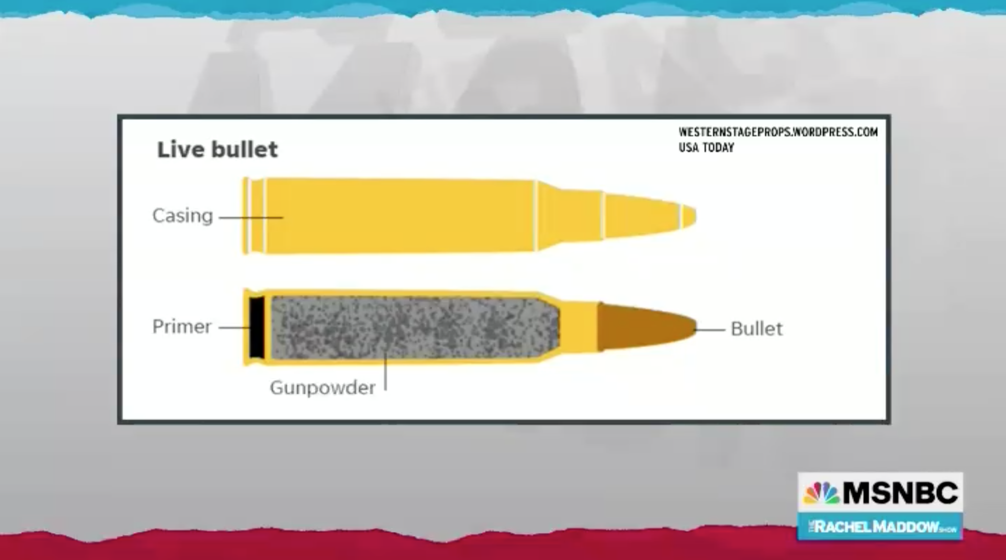 Cable news coverage of the Rust shooting proves networks can cover gun ...
