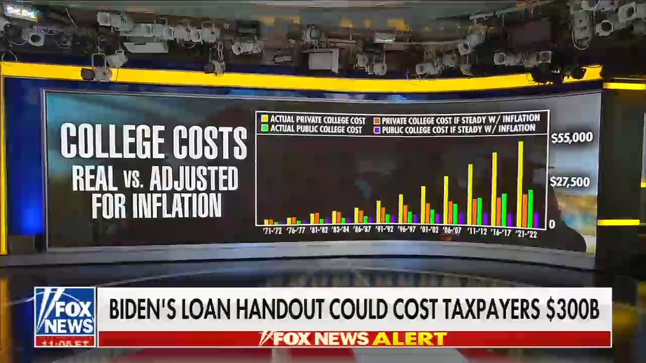 Fox host Will Cain compares student relief to giving heroin to someone ...