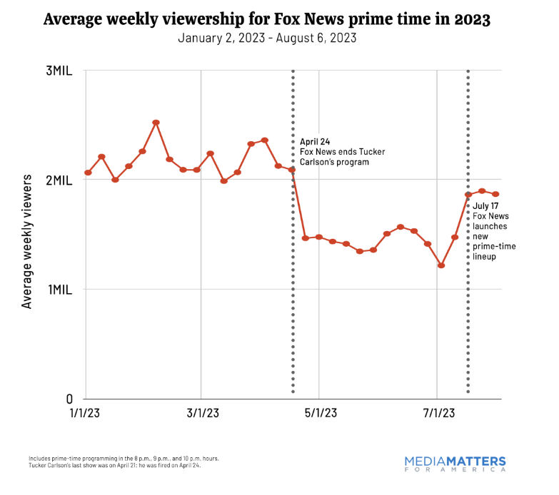Media Matters weekly newsletter, August 11 | Media Matters for America