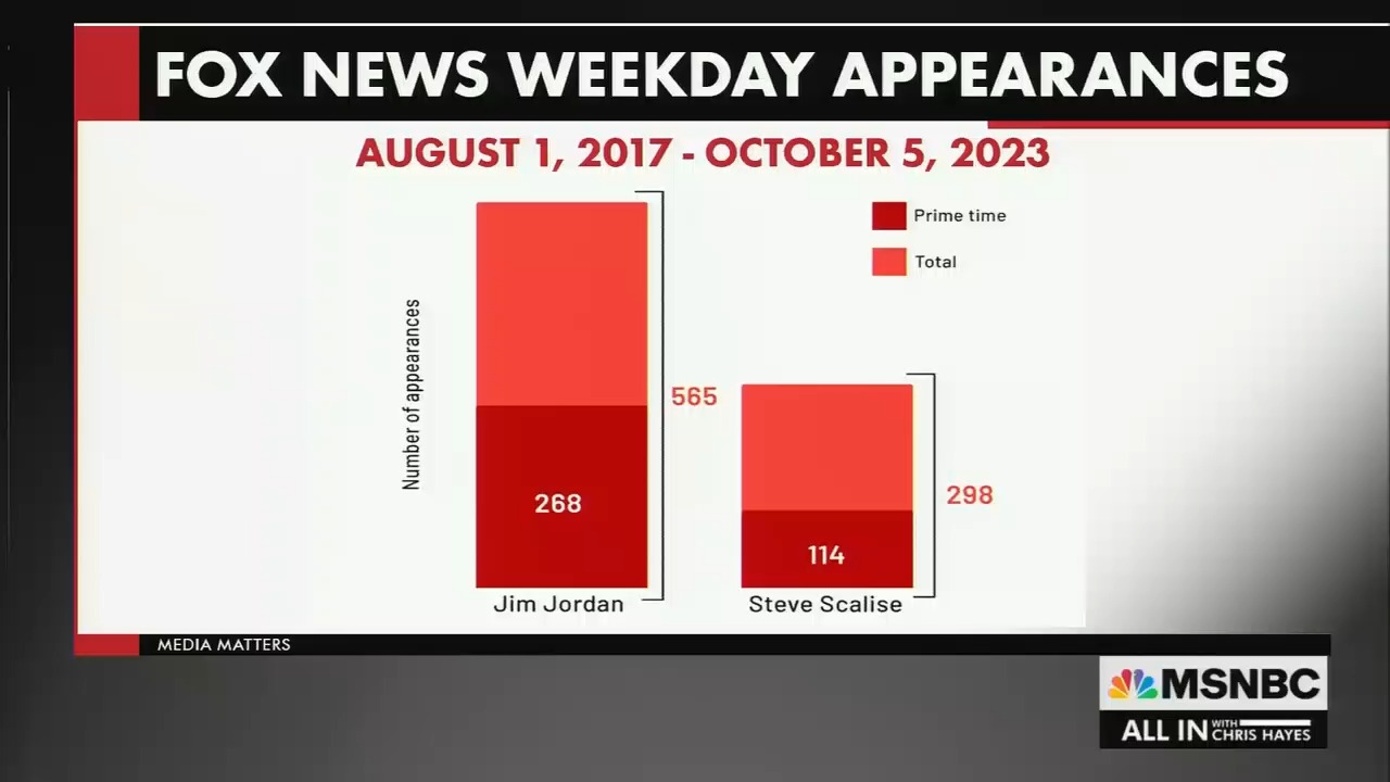 Watch Chris Hayes explain the crucial role Fox News plays for Rep. Jim ...