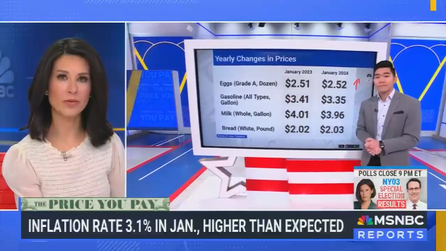 News headlines turn a good inflation report into a bad one by focusing ...