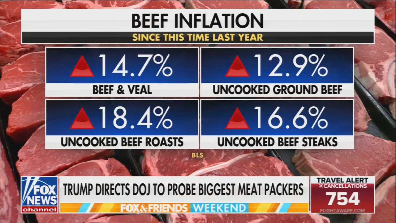 Fox News figures called price gouging investigations "communist ...