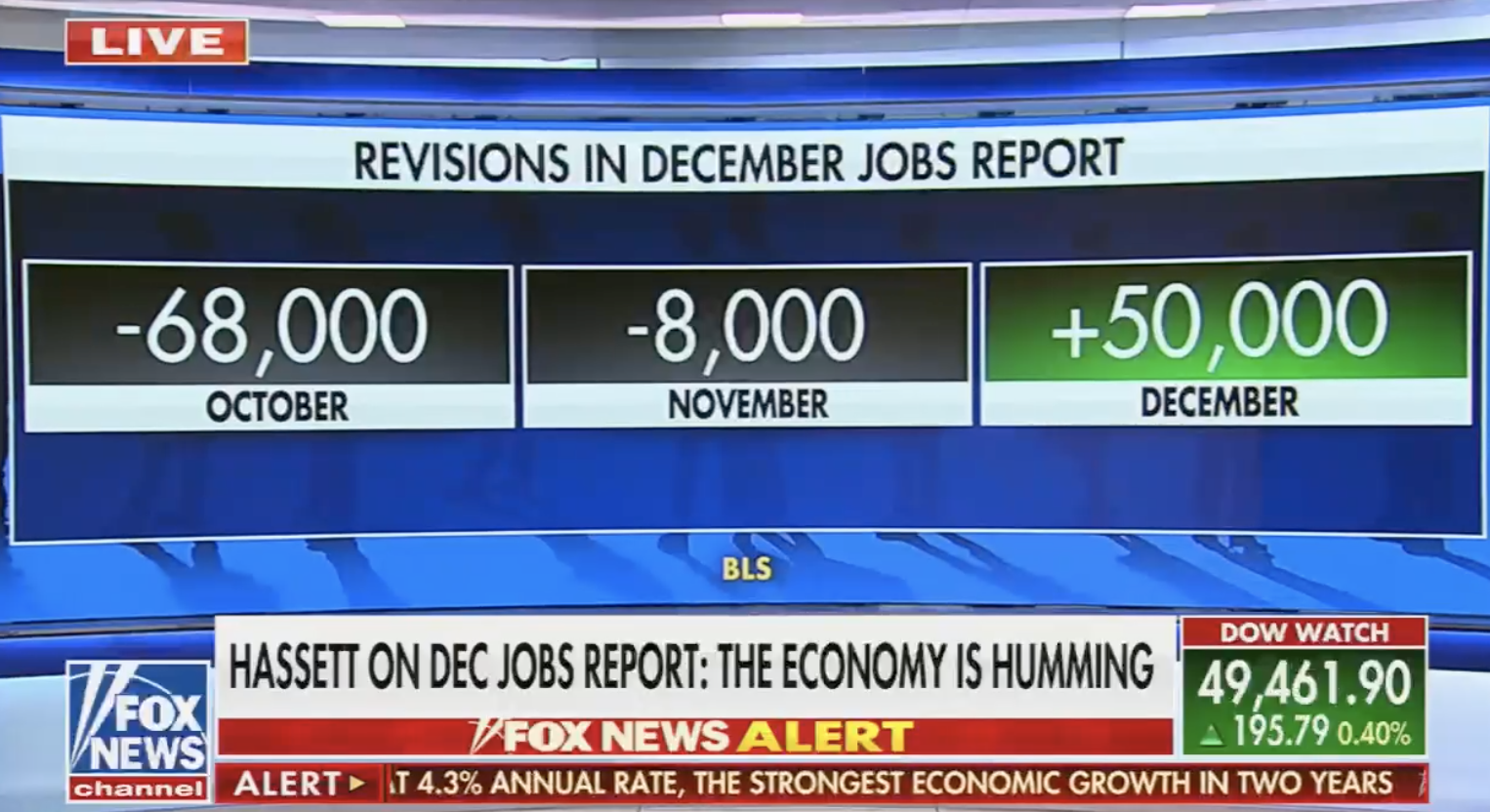 Watch how Fox tried to spin the disappointing December jobs report ...