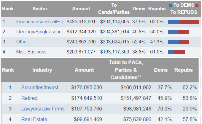 Spending Bill Coverage Ignores Hundreds Of Millions Invested By ...
