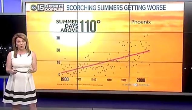 TV Weathercasters: We Have A "Responsibility" To Educate Our Viewers ...