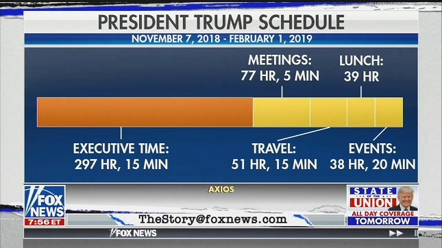 Fox News host on Trump’s hours of “executive time”: “It sounds a lot ...