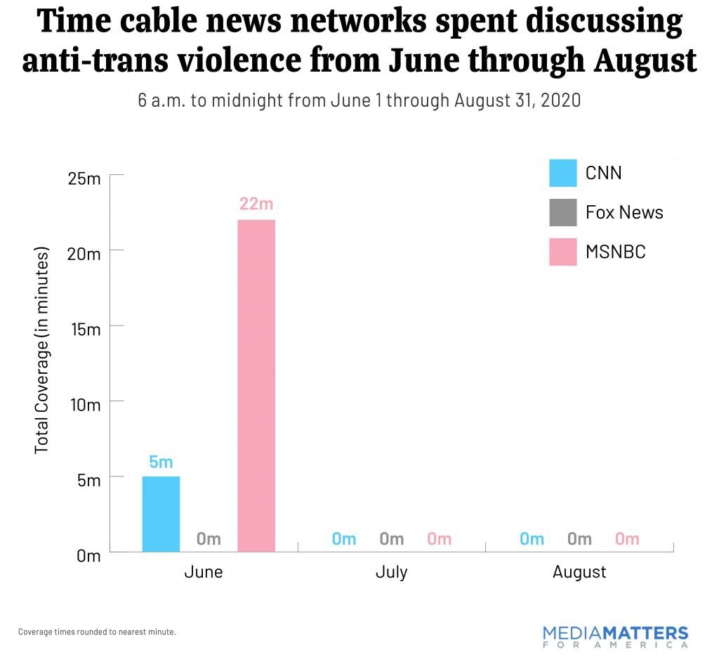 Cable news stopped covering anti-trans violence after Pride Month ...