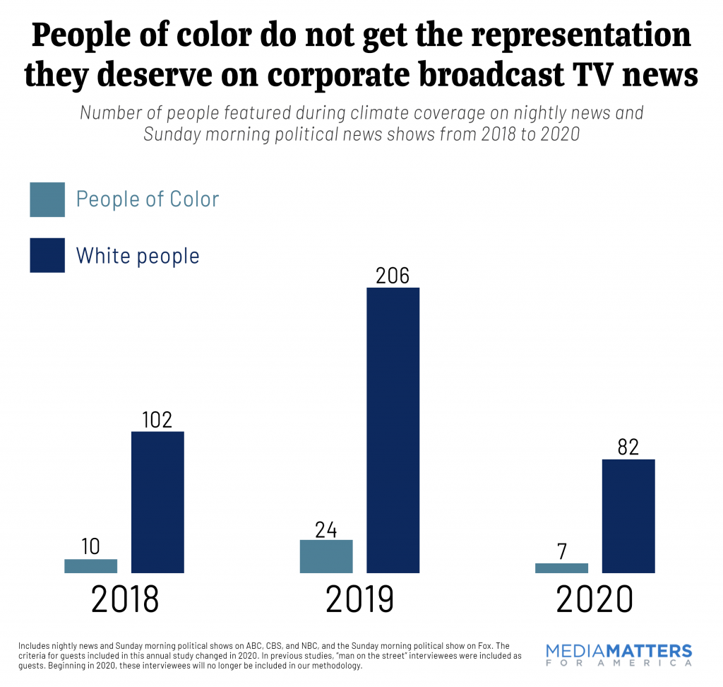 How broadcast TV networks covered climate change in 2020 | Media ...