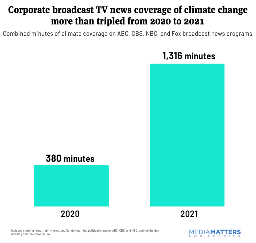 How broadcast TV networks covered climate change in 2021 | Media ...