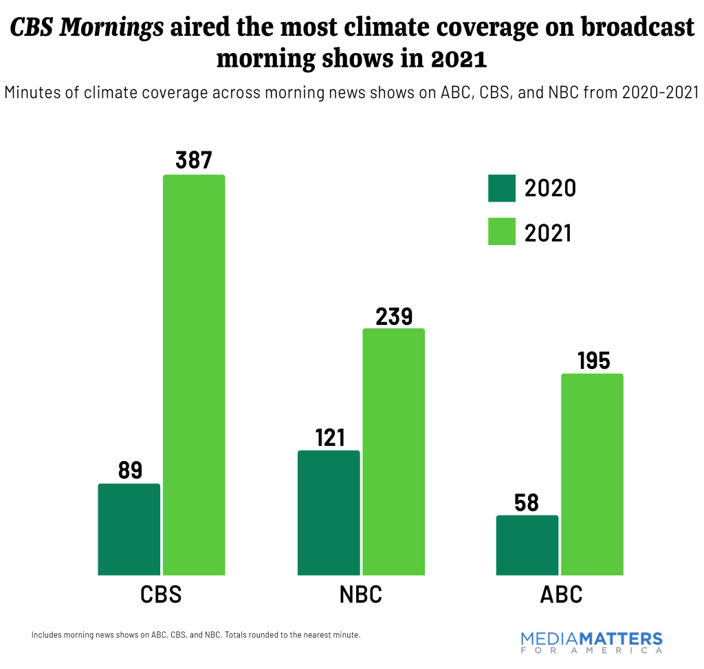 How broadcast TV networks covered climate change in 2021 | Media ...