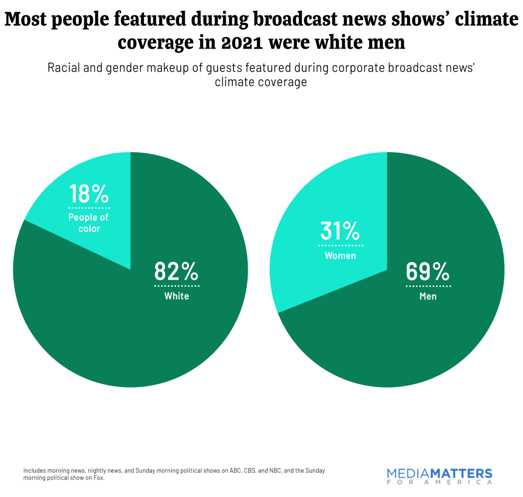 How broadcast TV networks covered climate change in 2021 | Media ...