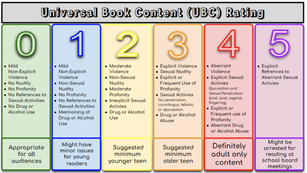 rating system ubc | Media Matters for America